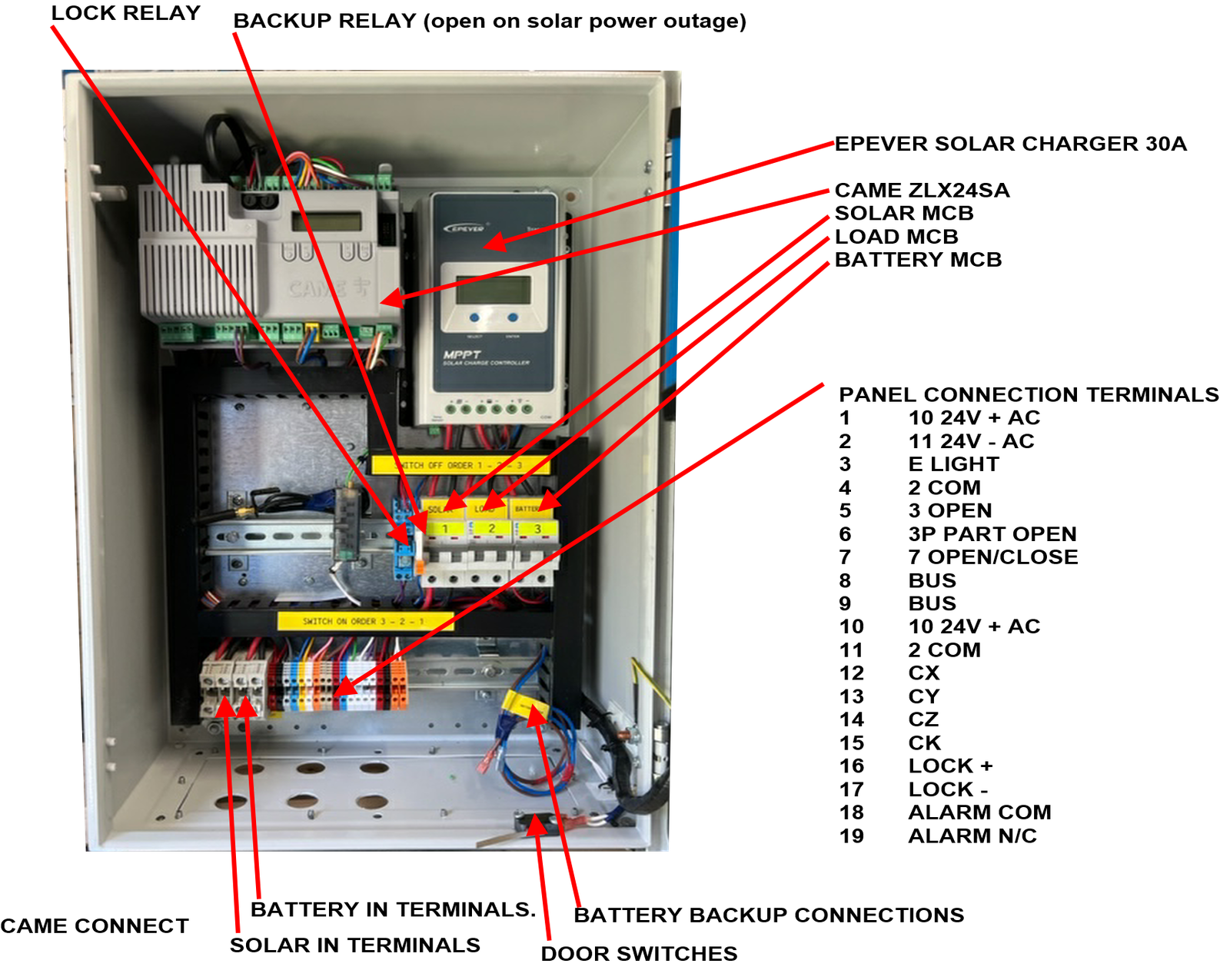 Superior Solar Powered Automatic Gate Systems - Willsolar